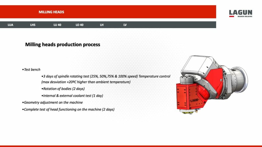 Lagun Marholding debuts new heads at EMO exhibition | Lagun Engineering ...